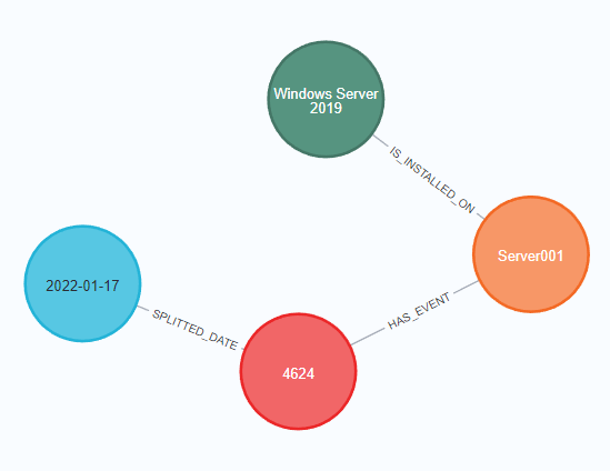 Graph-based Intrusion Detection: A Modern Approach | by Y_NeXRo | Medium