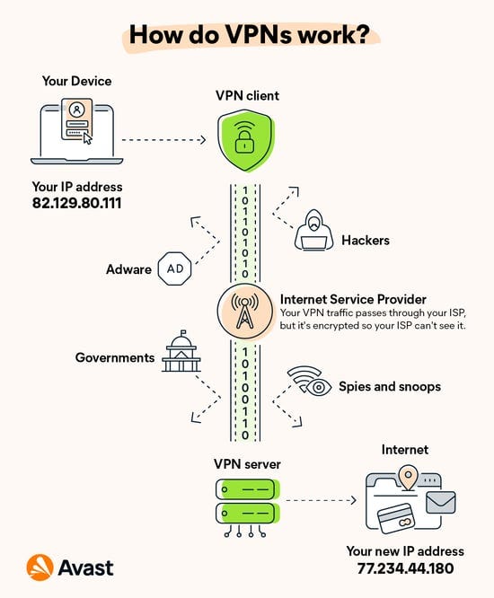 Understanding Encryption Protocol Updates In VPNs | by Charles Garcia ...