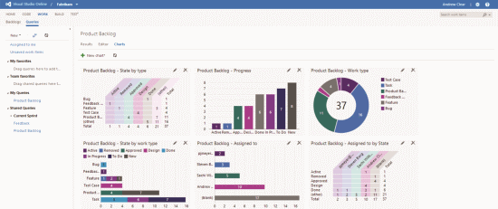My First MSDN Magazine Article on Visual Studio Online | by Ed ...