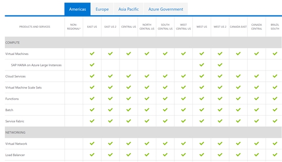 Azure Serverless: Managing solutions in the Real-world with ...