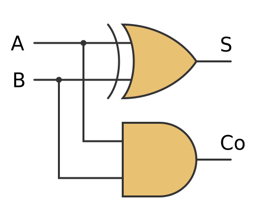 Creating an adder with logic gates | by Martin McBride | Graphic maths ...