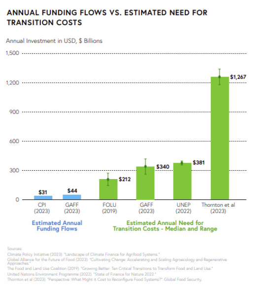 The Natural Asset Startup: Lean Innovation for Social-Environmental ...