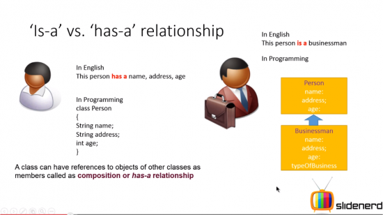 Understanding the “Has-A” and “Is-A” Relationship in Object-Oriented ...