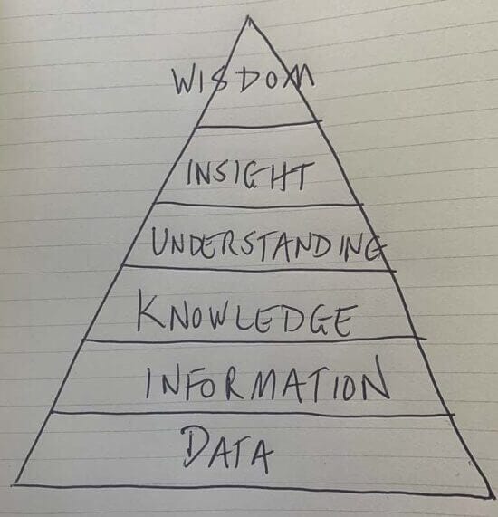 Where is the wisdom we have lost in knowledge? | by Tom McCallum | Medium