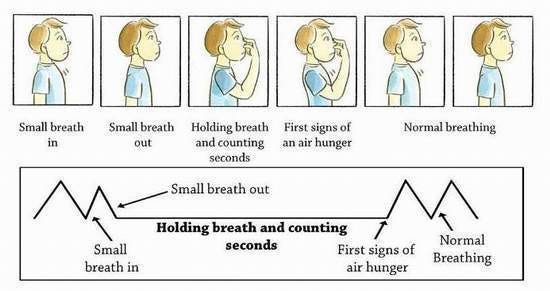 Breathing Test. How to measure your Control Pause (CP); | by Patrick ...