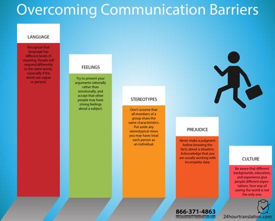 What Are Ways To Overcome Barriers? | by Phillip Craig | Oct, 2024 | Medium