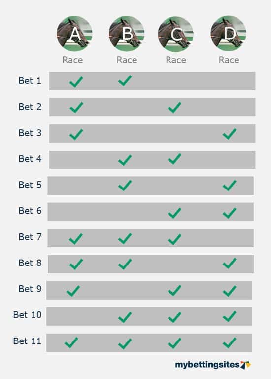 7 2 Bet | by gamejoin | Medium