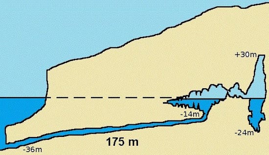 La grotta di Cosquer scoperta nel 1985 | by Gallon michele | Jun, 2023 | Medium