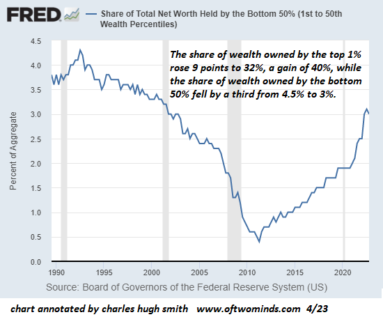 Look Around and What Do You See? Social Defeat | by Charles Hugh Smith ...