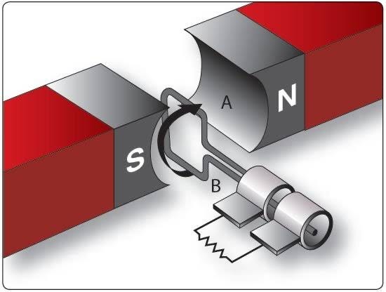 Electricity: Harnessing the Power of Lightning | by From Archimedes to ...