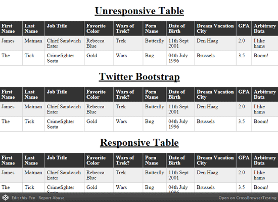Responsive Tables in CSS | by Alex Ionescu | PixelsMarket | Medium