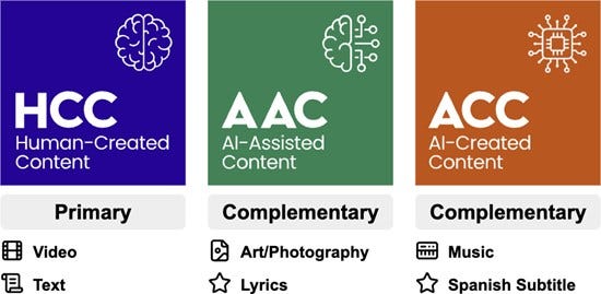 Credtent, Inc. Launches Content Origin Badges, Raising the Bar for AI ...