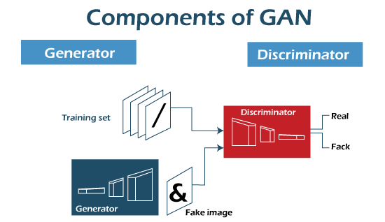 Generative Adversarial Networks (GANs): A Simple Explanation | by ... Generative Adversarial Networks (GANs): A Simple Explanation | by ...