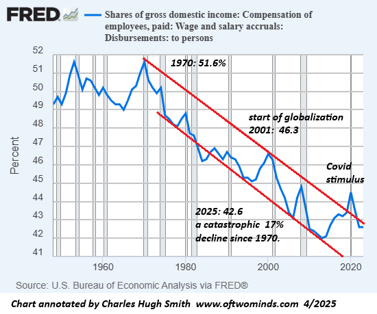 The No-Win Bubble “Wealth Effect”: Either Way We Lose | by Charles Hugh ...