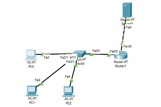 Konfigurasi Dns Server Menggunakan Cisco Packet Tracer By Bahrudin