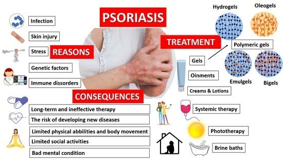 Emerging Biologics and Targeted Therapies in Psoriasis Management | by ...