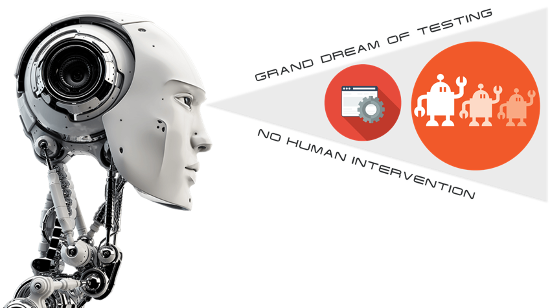 Need for ML&AI in Software Testing | by Kenil Fadia | Technology at upGrad