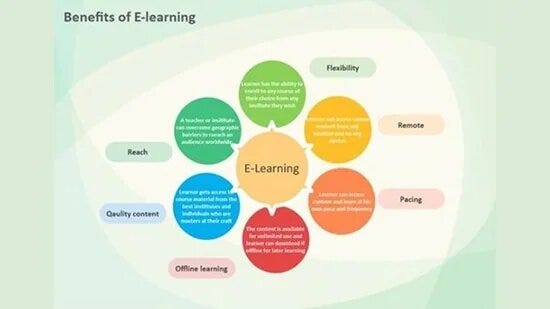 E-Learning: a substitute for classroom learning | by Panko | Medium