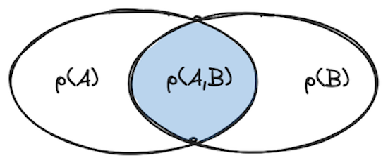 Basics of Probability distribution | by alberto citron | May, 2024 | Medium