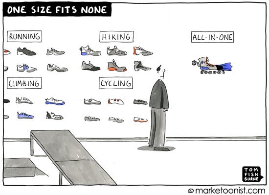 Slowing Big Data Confusion Starts In the C-Suite | by Gray Matter ...