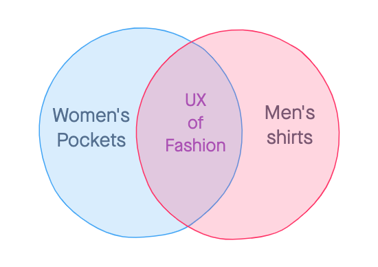 The Empress’ new clothes — my ux of fashion | by Sanisha C. | Medium