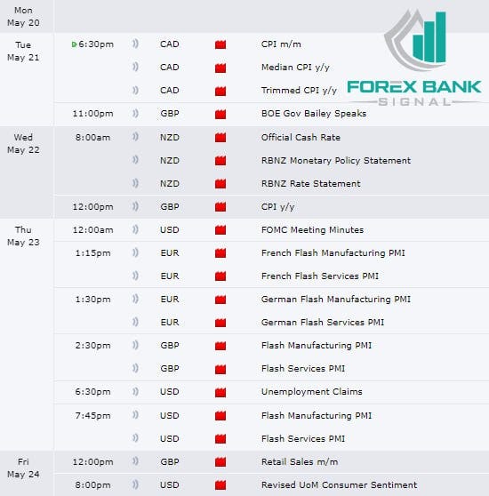 The Boom of Forex Trading Signal Providers in 2024 | by Forex Bank Signals | May, 2024 | Medium
