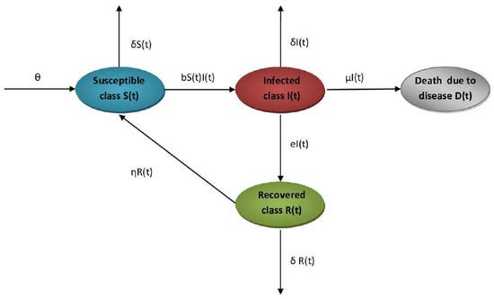 Converting a Variant SIR Model into an Agent-Based Simulation using ...
