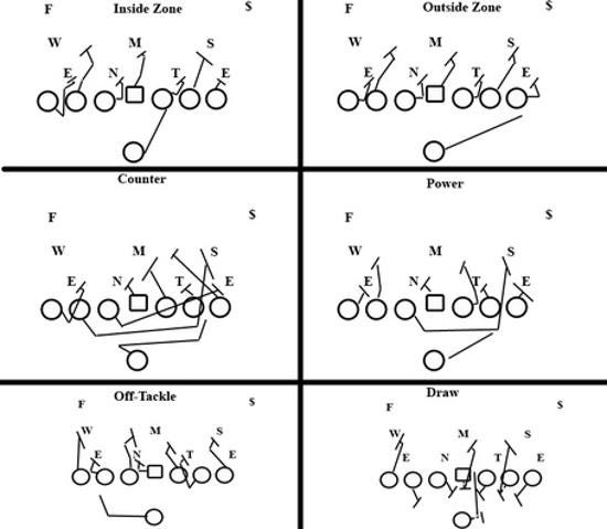 On Composing & Football. An Analogy | by Jorge Gomez | Medium