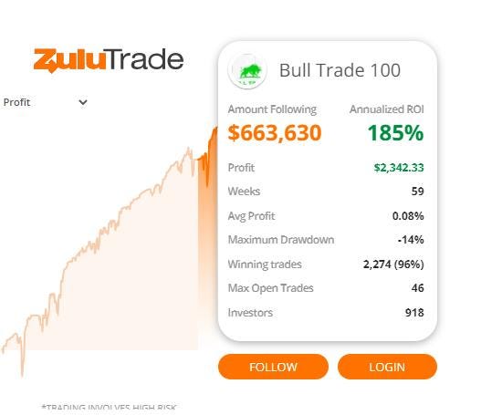 Zulutrade Top Traders | Evolution-fx.com - Evolution-FX - Medium