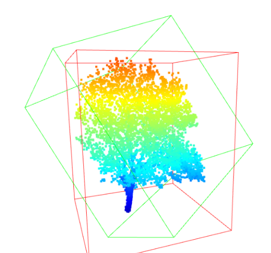 Bounding Box Volume Point Cloud Volume Calculation Method By