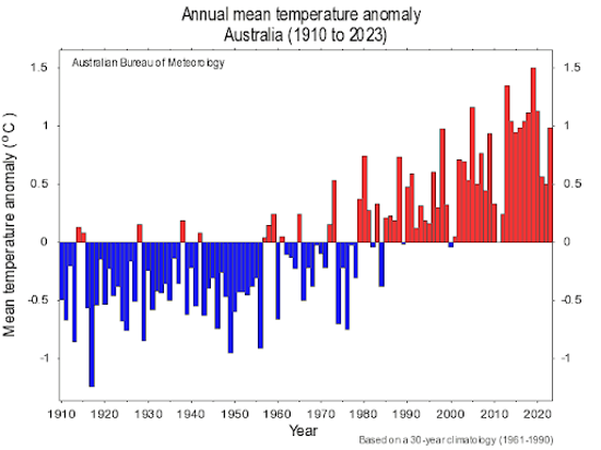 Climate Countdown, it’s TIME to Act | by Jasmine Owen | Apr, 2025 | Medium