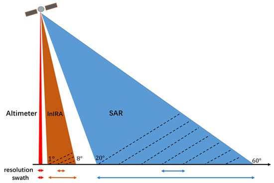 Revolutionizing Remote Sensing The Rise Of Synthetic Aperture Radar