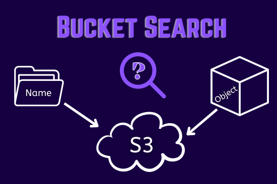 How to Search an S3 Bucket. How do you search an S3 Bucket for a… | by ...