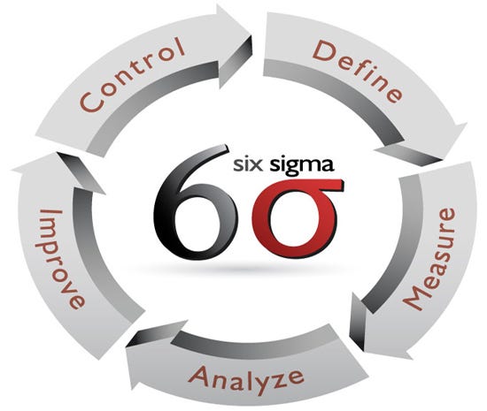 Save resources and get flexibility with eLearning Six Sigma course | by ...