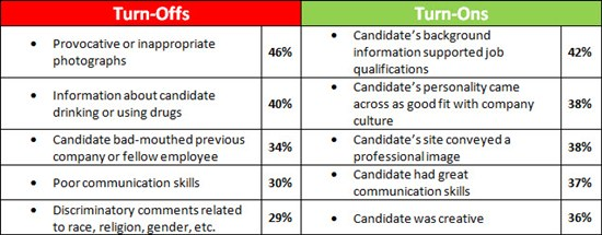 Poise vs Insecurity : A Hiring story | by Swati Samaddar | Medium