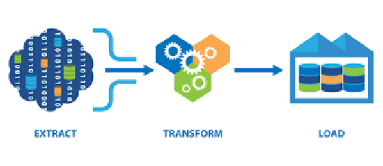 A Simple Python ETL Script.. ETL which stands for Extract, Load and ...
