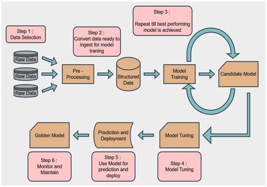 ☁️How to Use CSV Data From Huawei Cloud Object Storage Service (OBS) To Train a Linear ...