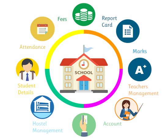 Revolutionizing Education: eSchool — Pakistan’s №1 School Management ...