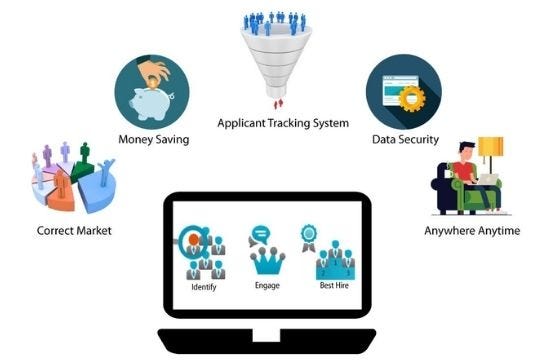 Four Benefits of Implementing Recruitment Software | by roxana aleena ...