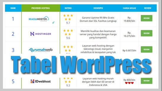Begini Membuat Tabel Keren Di Wordpress Dengan Mudah | by pagespeed ...