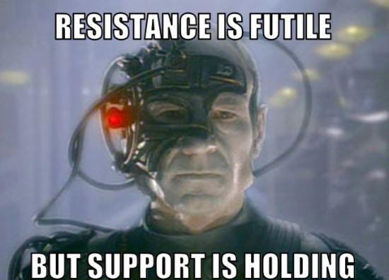 The Foundations of TA: Support and Resistance zones | by John4e656f ...