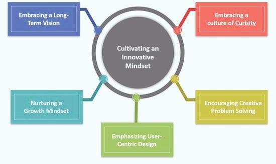 A new automation mindset is vital to drive innovation Key components of ...