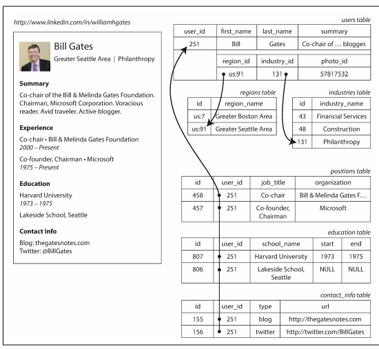 Analytics DataBase. Comparision of Data Models: | by Sachin Tripathi | Medium