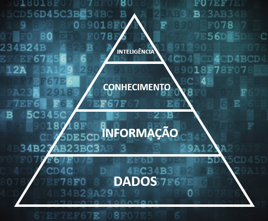 O que é dado, afinal?. Uma viagem pelo tempo para entender o… | by Gabriel Pinto | Sep, 2025 ...