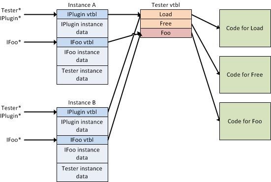 Understanding Swift Performance — 3. Method Dispatch | by gaeng2y | Medium