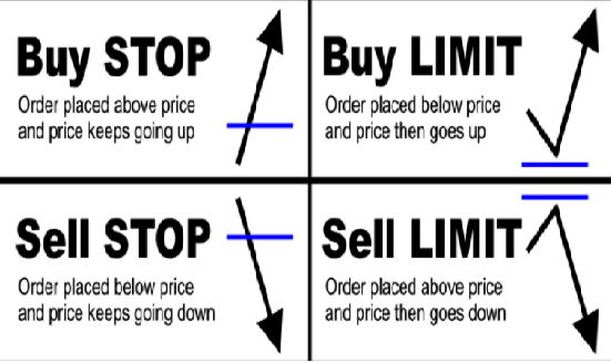 Trading manual part 10: types of Trading orders | by Spencer Walker ...
