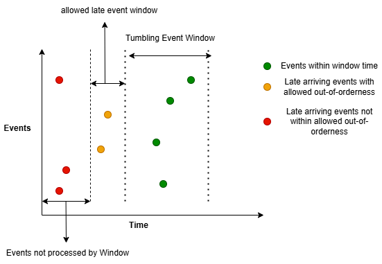 Master Event Time Windowing in Apache Flink: A Beginner's Guide | Medium