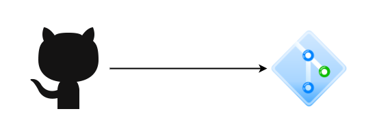 Git Conventional Commits & Dynamic Changelog with Semantic Release | by Goutam Singha | Medium