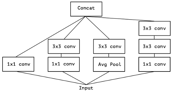 Xception: Deep Learning’s Leap Beyond Inception | by Dong-Keon Kim | Medium