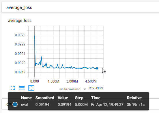 Machine learning pipeline for predicting bike usage from weather ...
